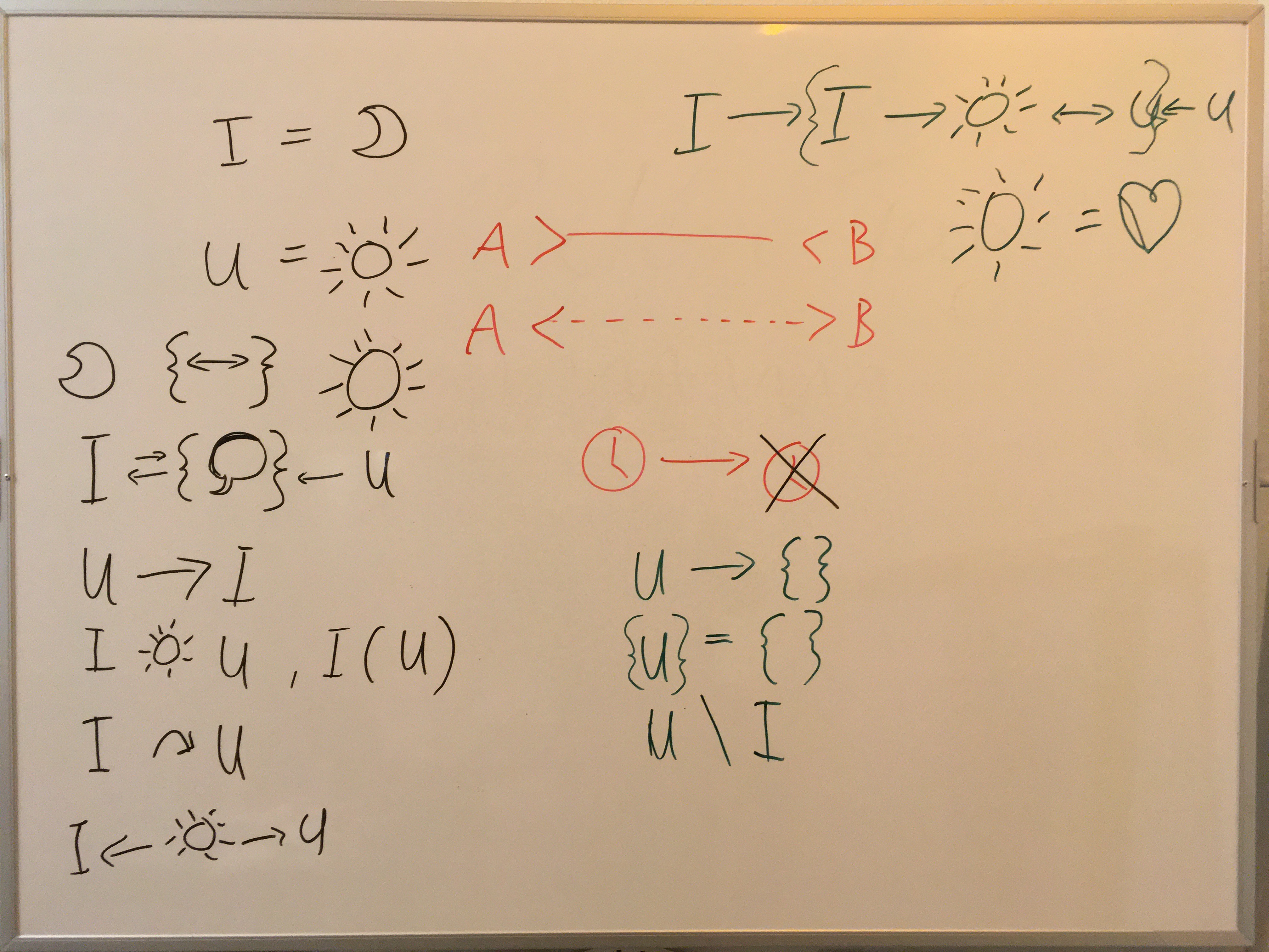 Voidscript → Void Analysis → Voidcode