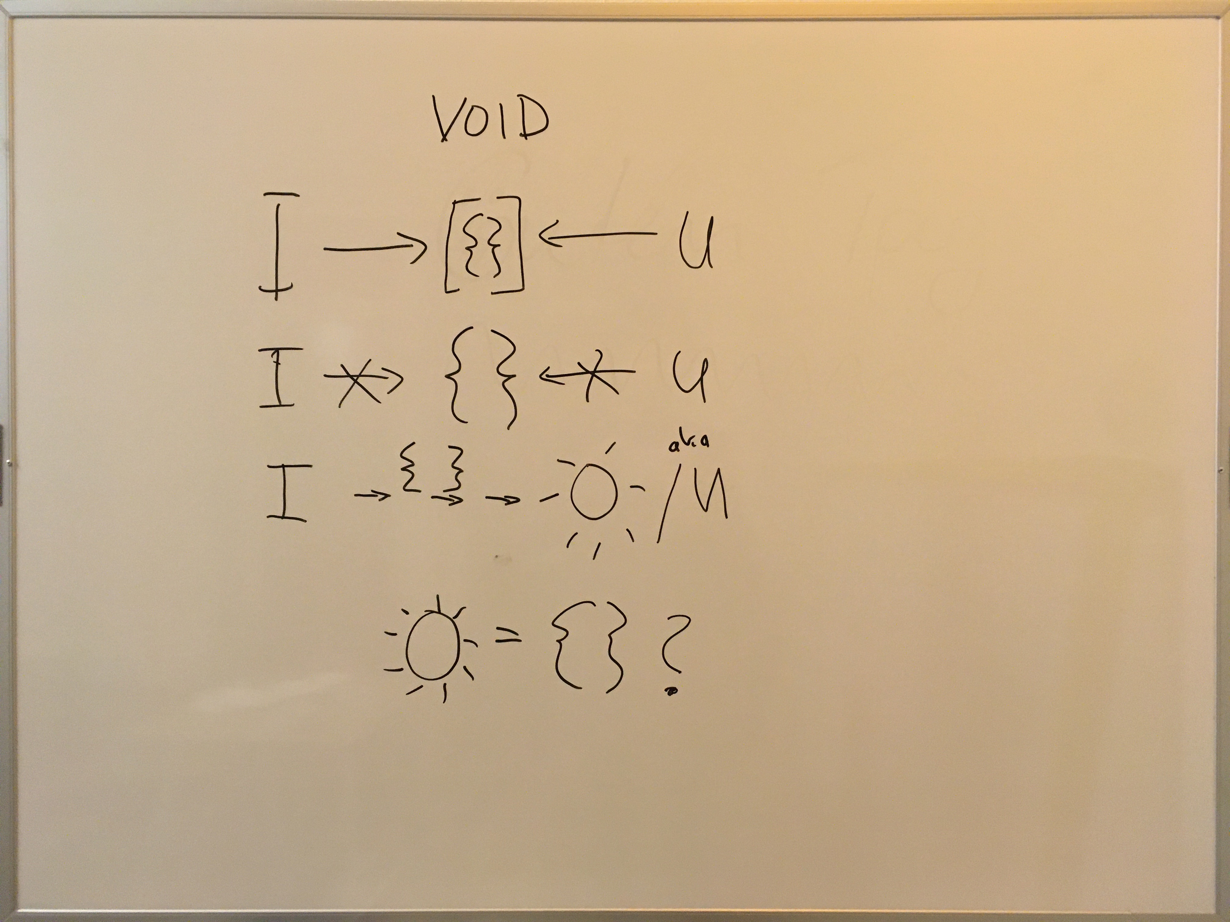 Voidscript → Void Analysis → Voidcode